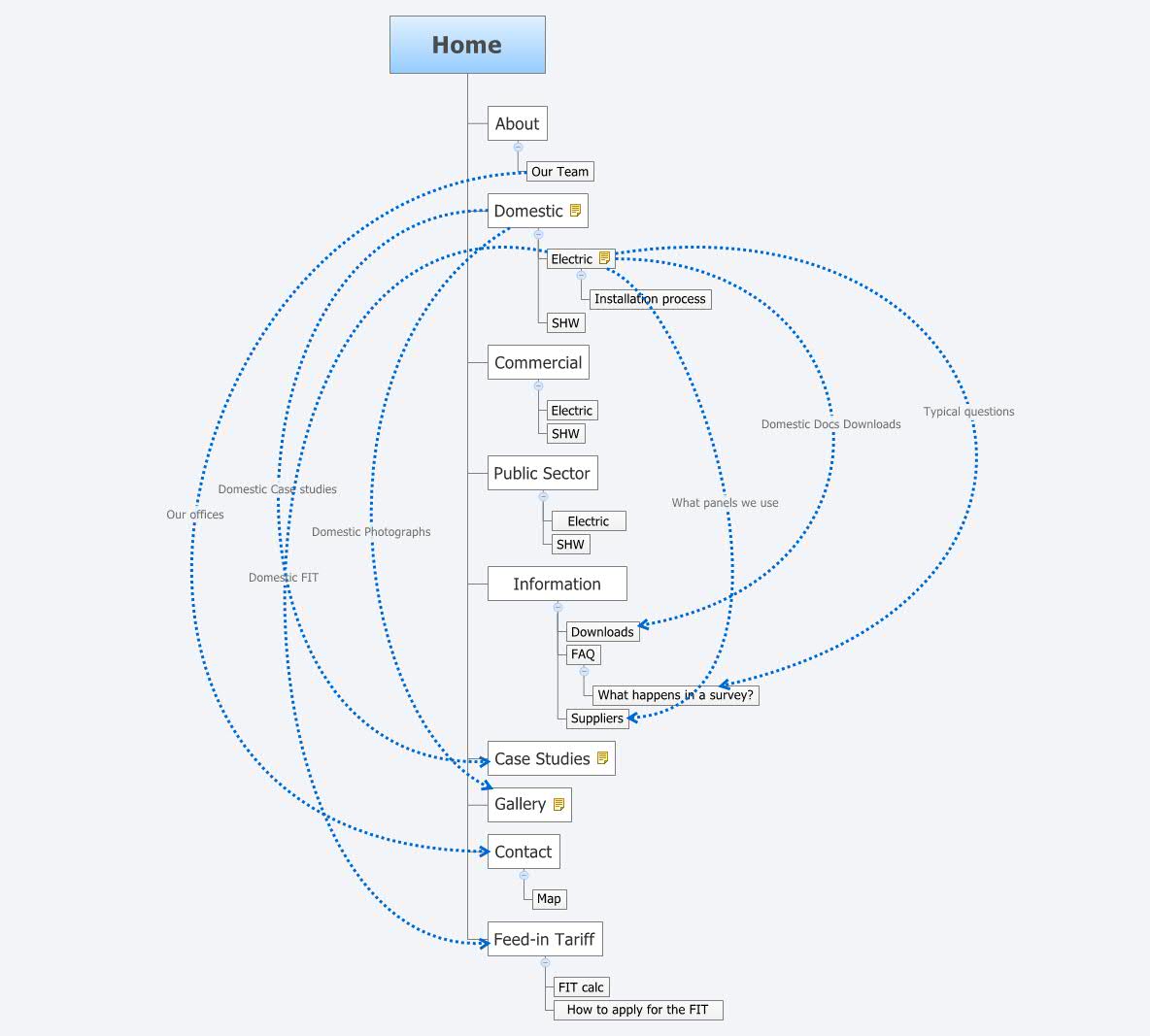 Xmind Share - Xmind - Mind Mapping App