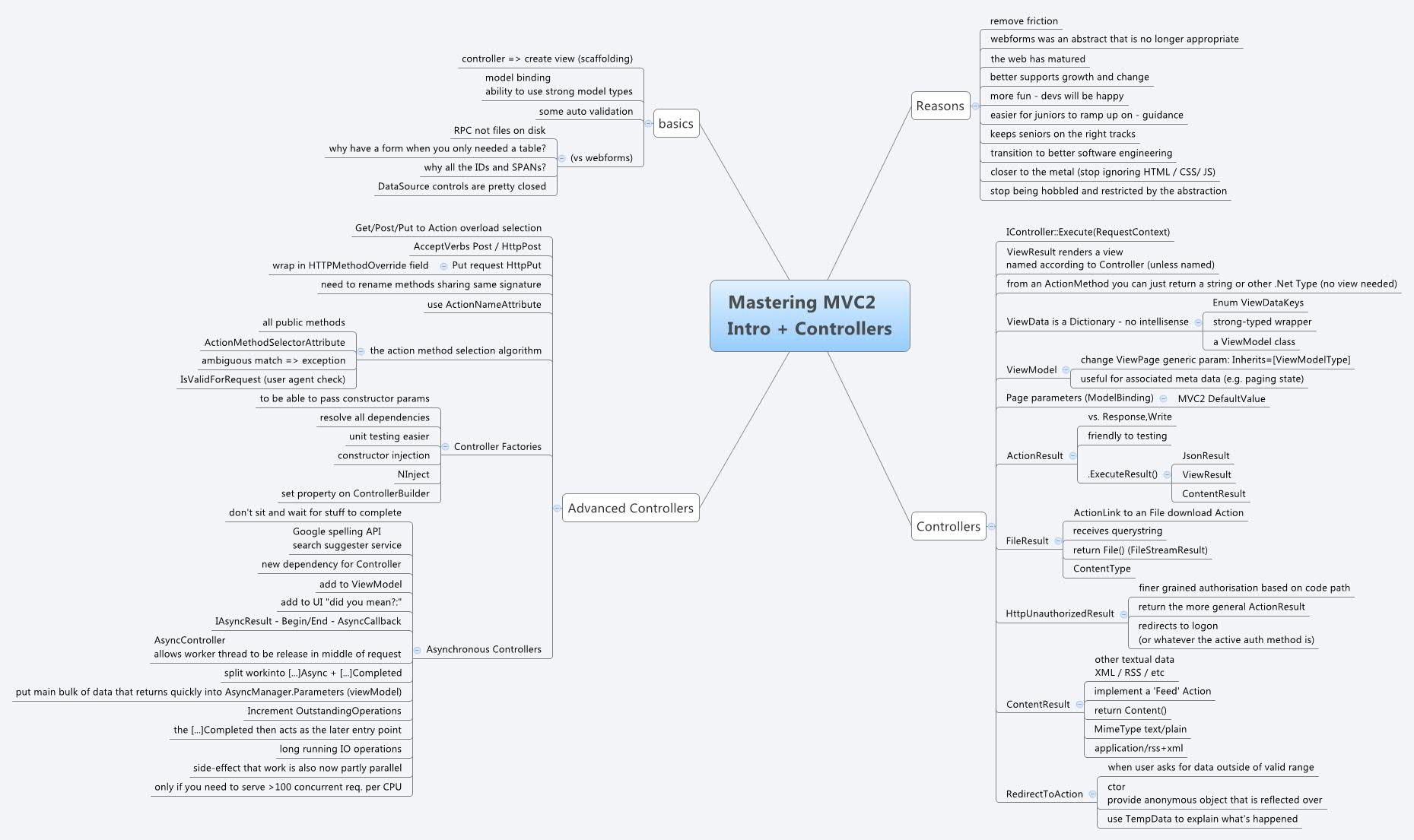 Mastering MVC2 Intro + Controllers - XMind - Mind Mapping Software