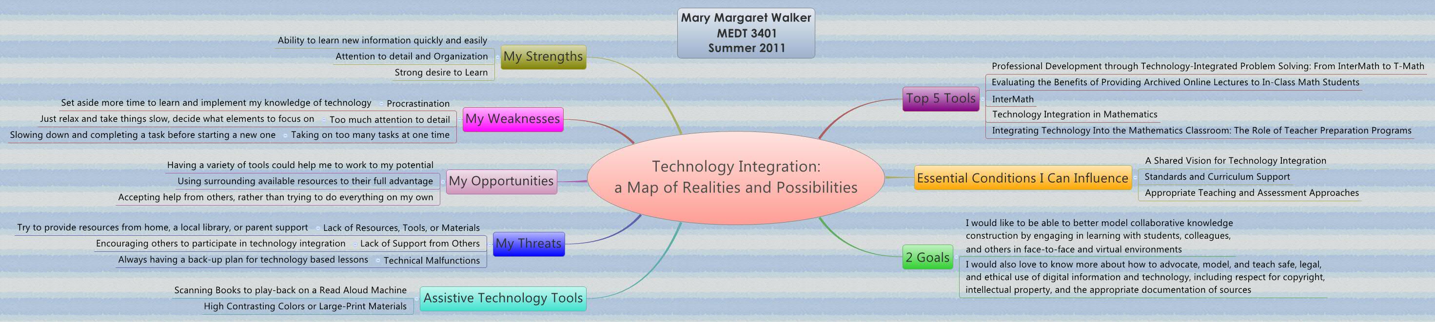 Technology Integration: a Map of Realities and Possibilities - XMind ...