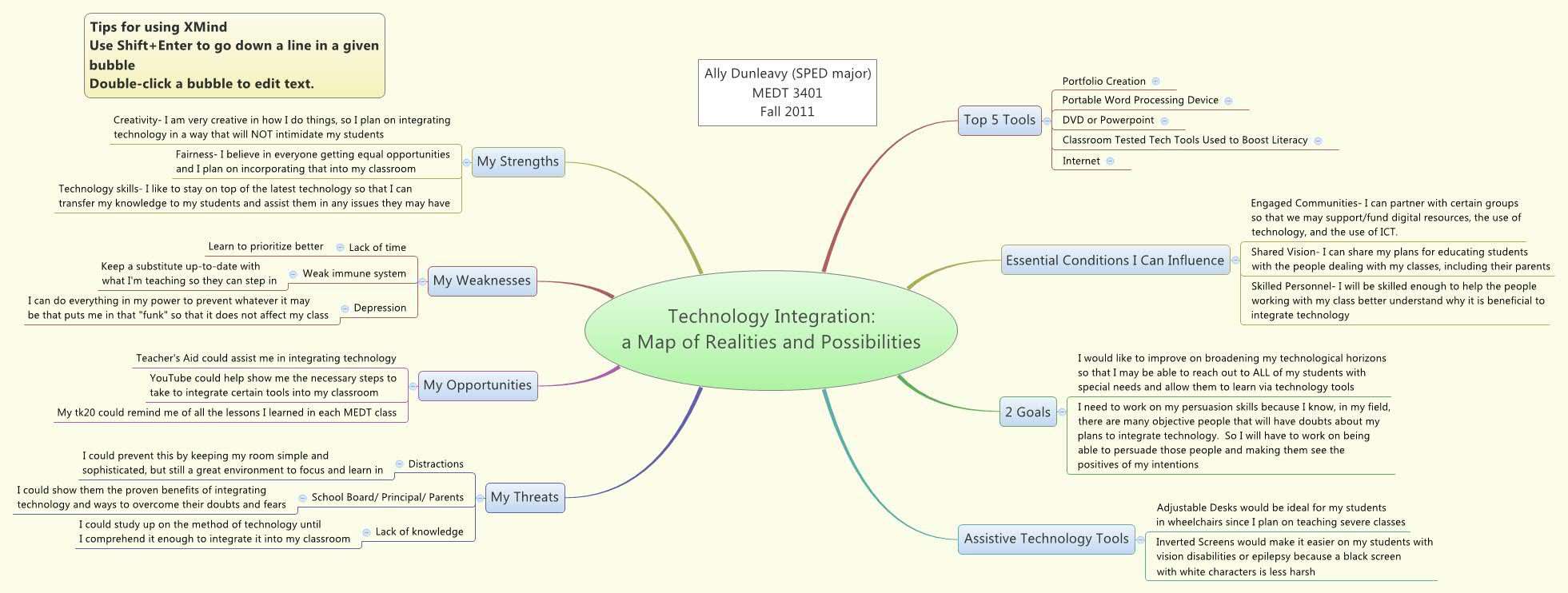 Technology Integration: a Map of Realities and Possibilities - XMind ...