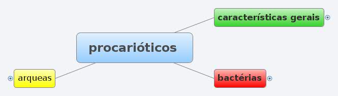 procarióticos | thepainitiate - Xmind