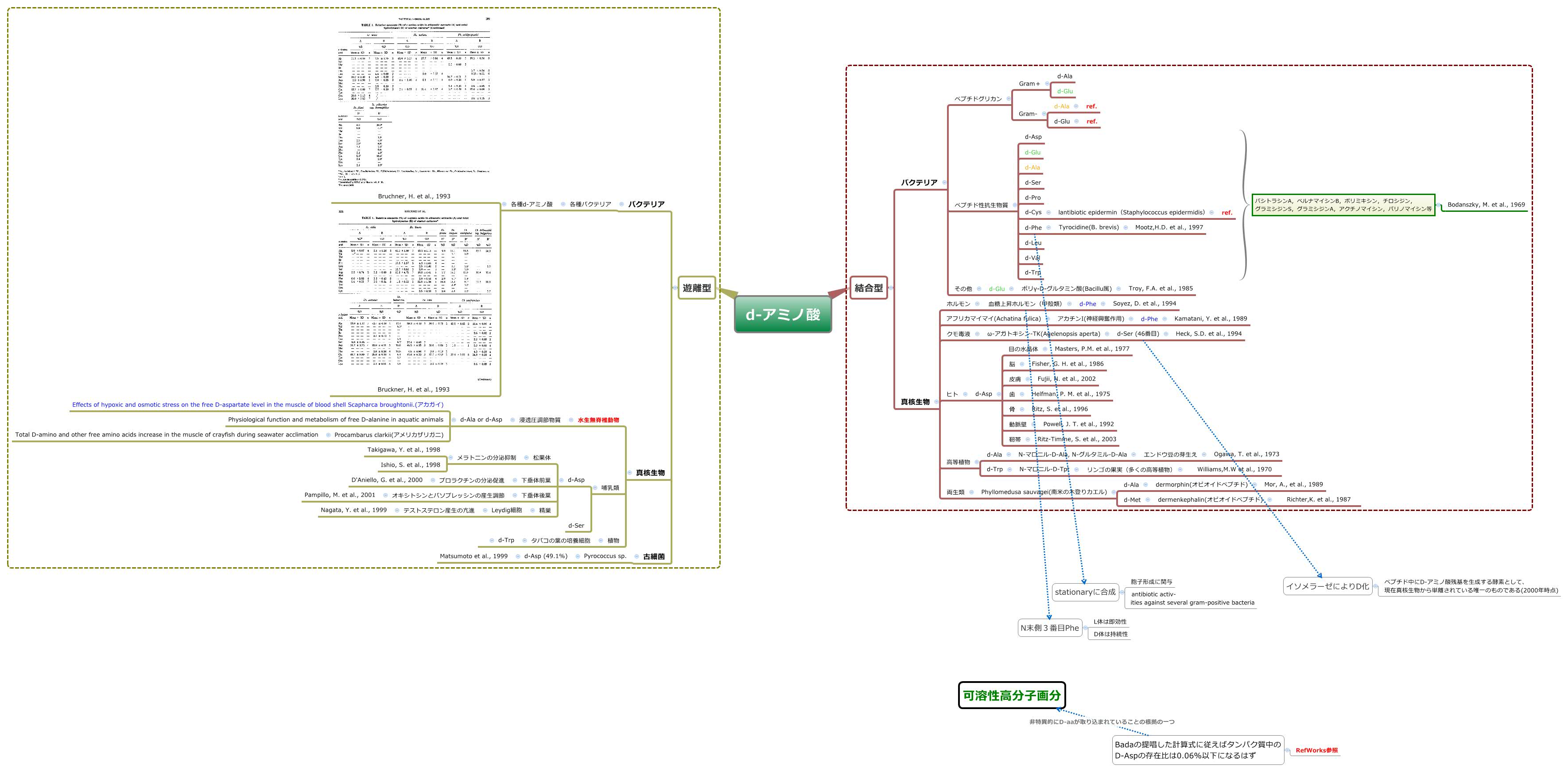 Xmind Share - Xmind - Mind Mapping App