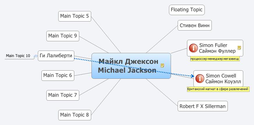 Майкл Джексон Michael Jackson | olgeya - Xmind