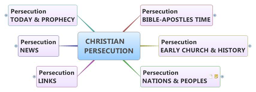 CHRISTIAN PERSECUTION - XMind - Mind Mapping Software