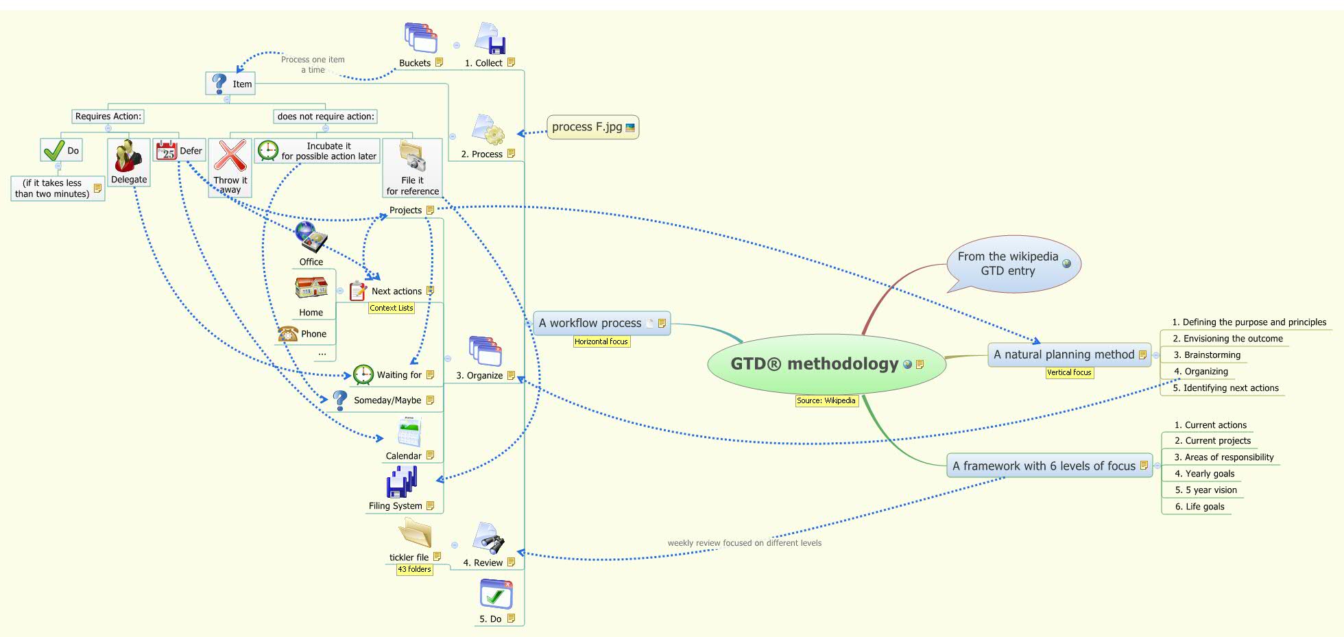 XMind Share - XMind - Mind Mapping Software