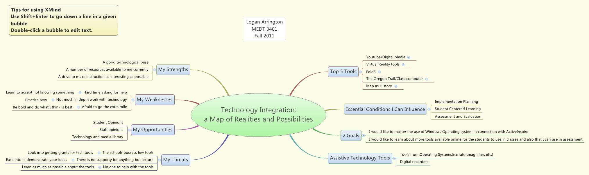 Technology Integration: a Map of Realities and Possibilities | LoganA ...