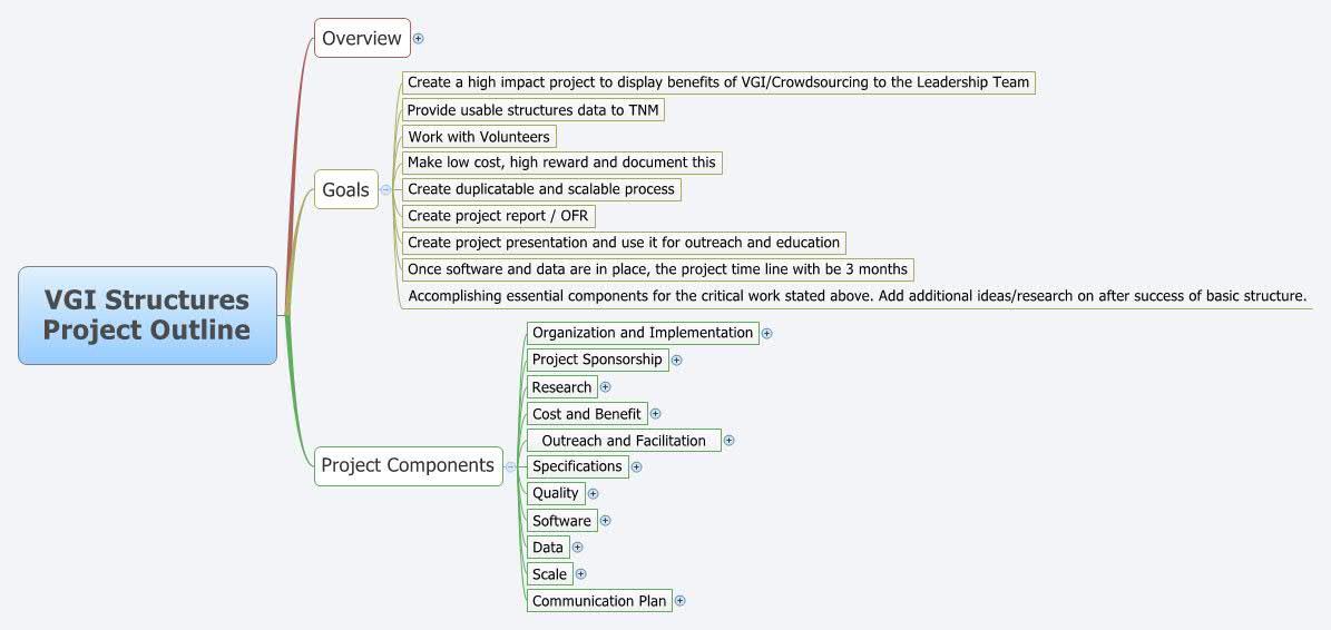 VGI Structures Project Outline | gdmatthews - Xmind