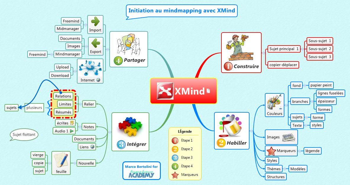 XMind - XMind - Mind Mapping Software