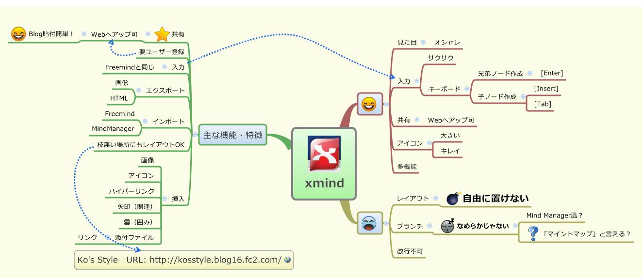 xmind - XMind - Mind Mapping Software