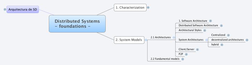 Distributed Systems - foundations - | edwinmontoya - Xmind