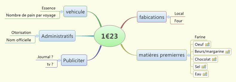 1€23 - XMind - Mind Mapping Software