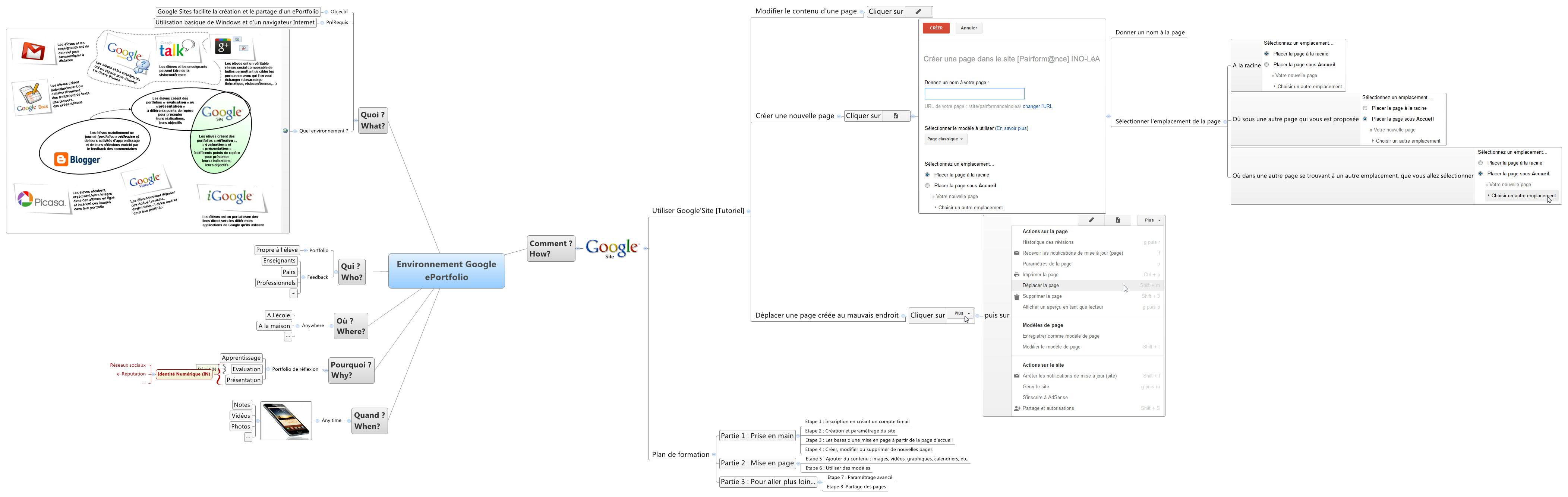 Environnement Google ePortfolio - XMind - Mind Mapping Software