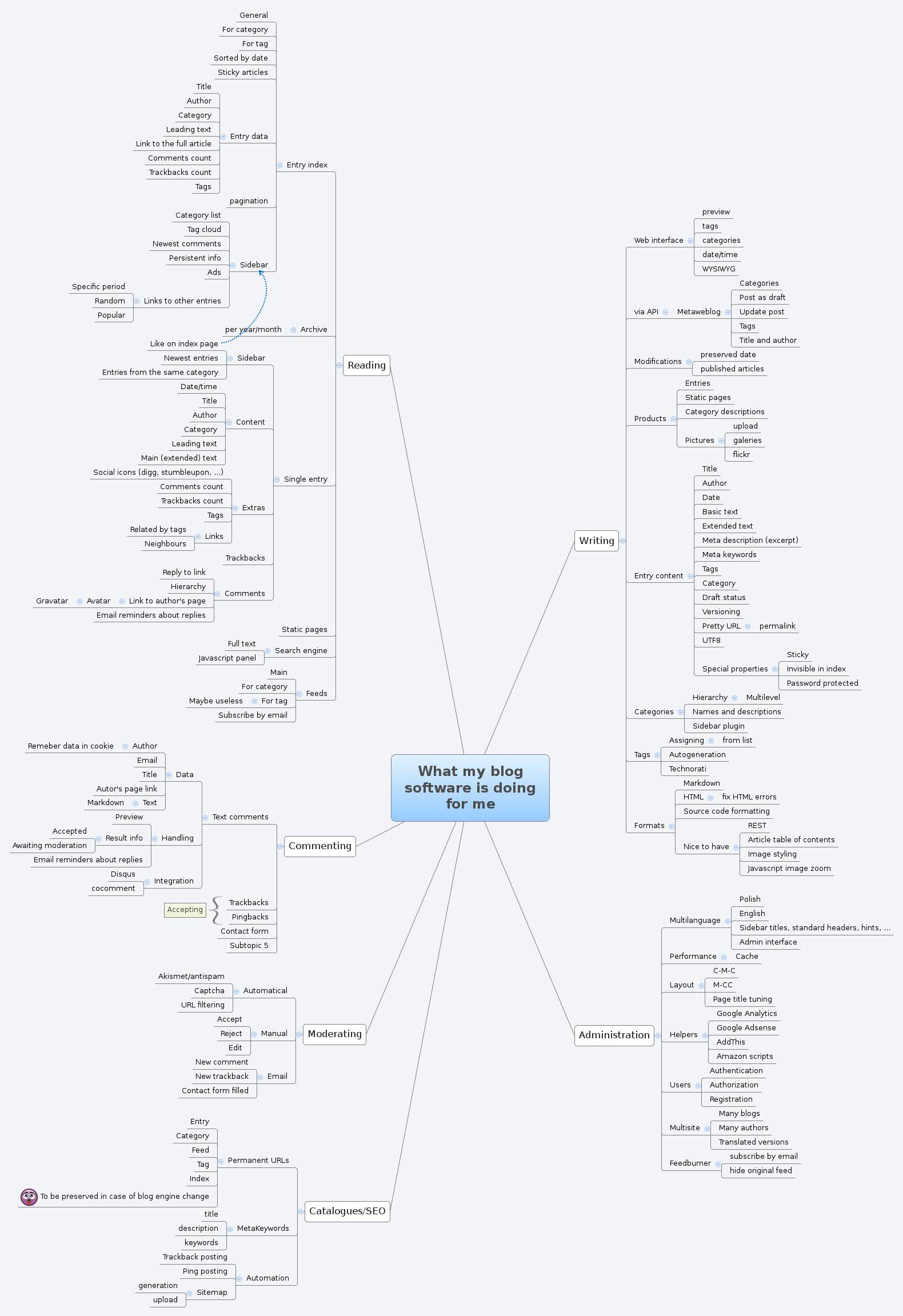 Xmind Share - Xmind - Mind Mapping App