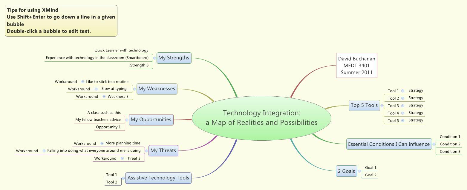Technology Integration: a Map of Realities and Possibilities - XMind ...