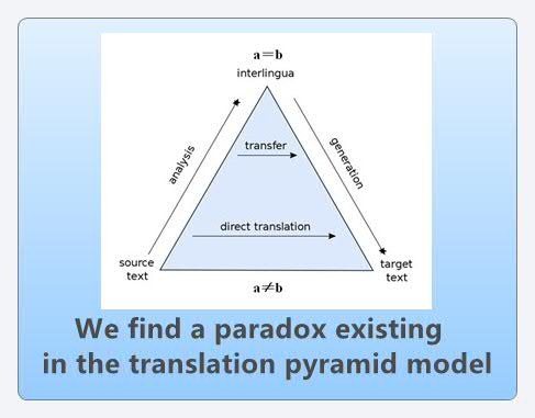 We find a paradox existing in the translation pyramid model - XMind ...