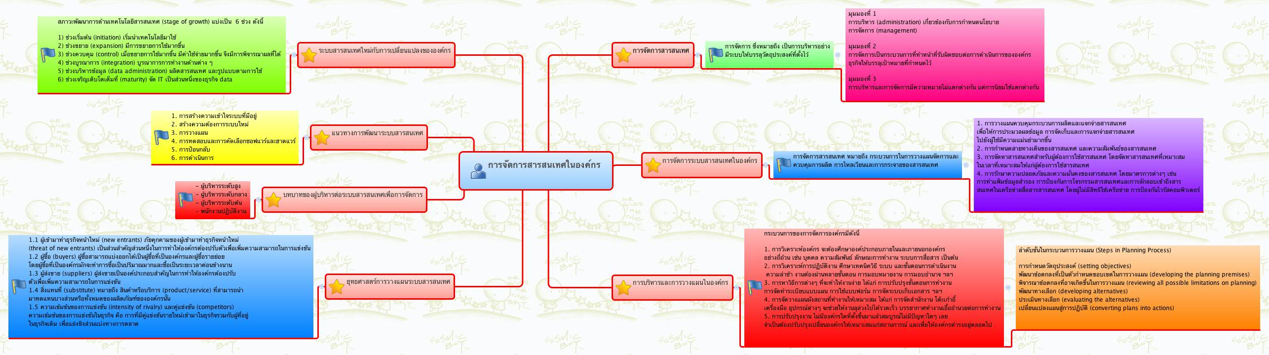 การจัดการสารสนเทศในองค์กร - XMind - Mind Mapping Software