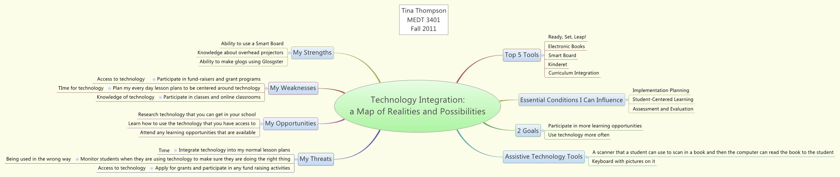Technology Integration: a Map of Realities and Possibilities - XMind ...