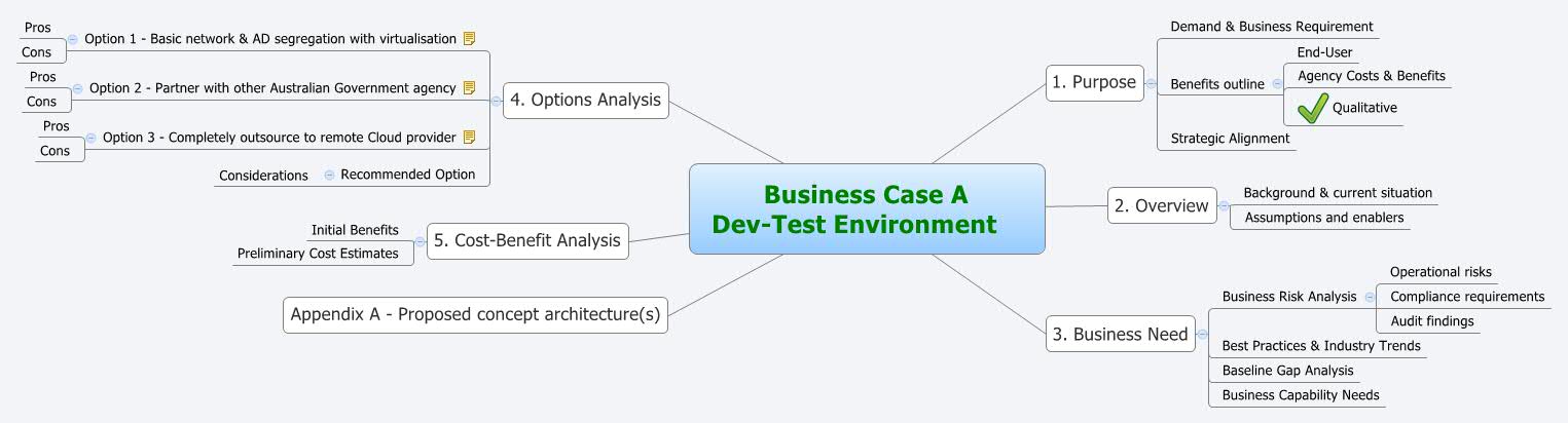 Business Case A Dev-Test Environment | Leszek Szychowski - Xmind