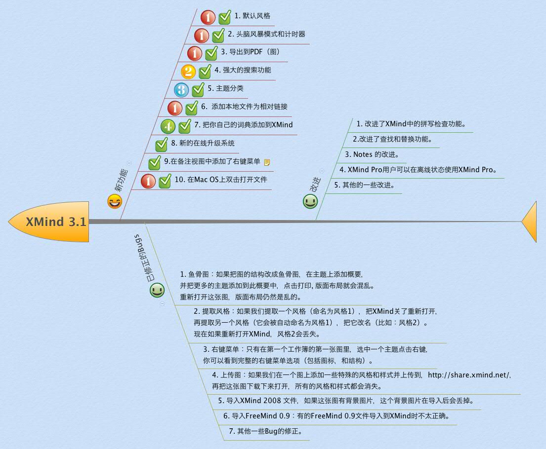 XMind 3.1 | Vivian Ding - Xmind