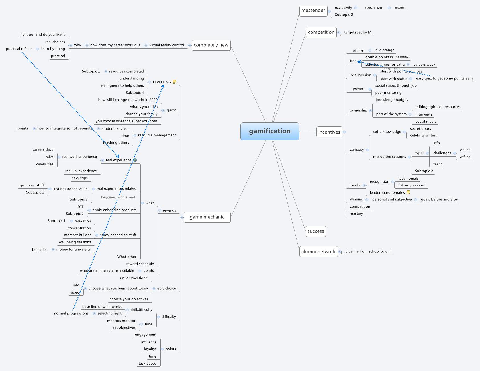 gamification - XMind - Mind Mapping Software
