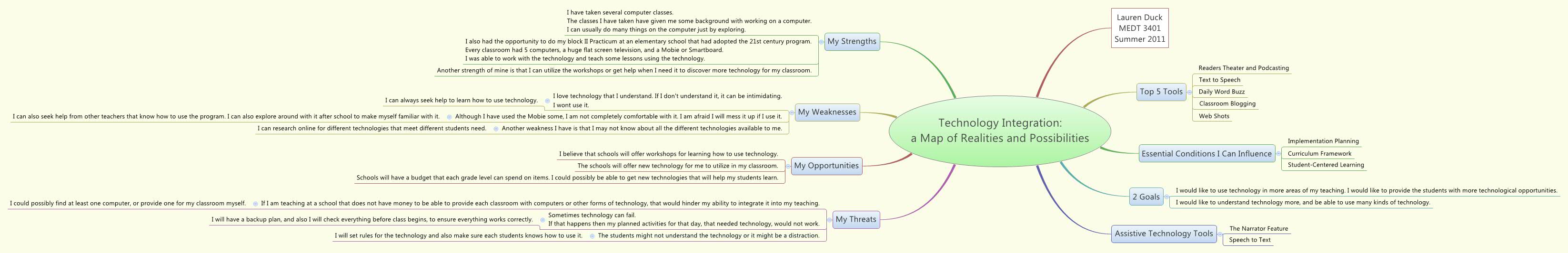 Technology Integration: a Map of Realities and Possibilities - XMind ...