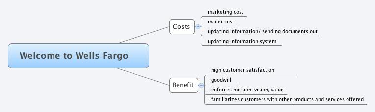 Welcome to Wells Fargo | geekusa33 - Xmind