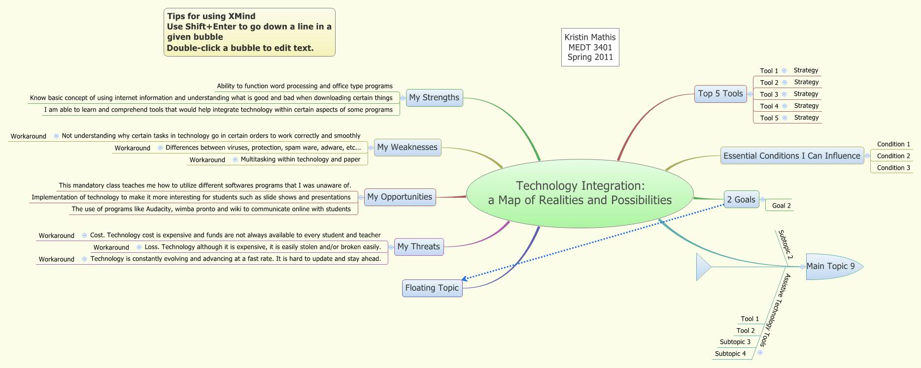 Technology Integration: a Map of Realities and Possibilities | dattam ...