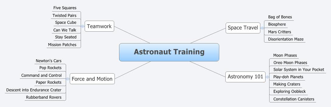 Astronaut Diagram
