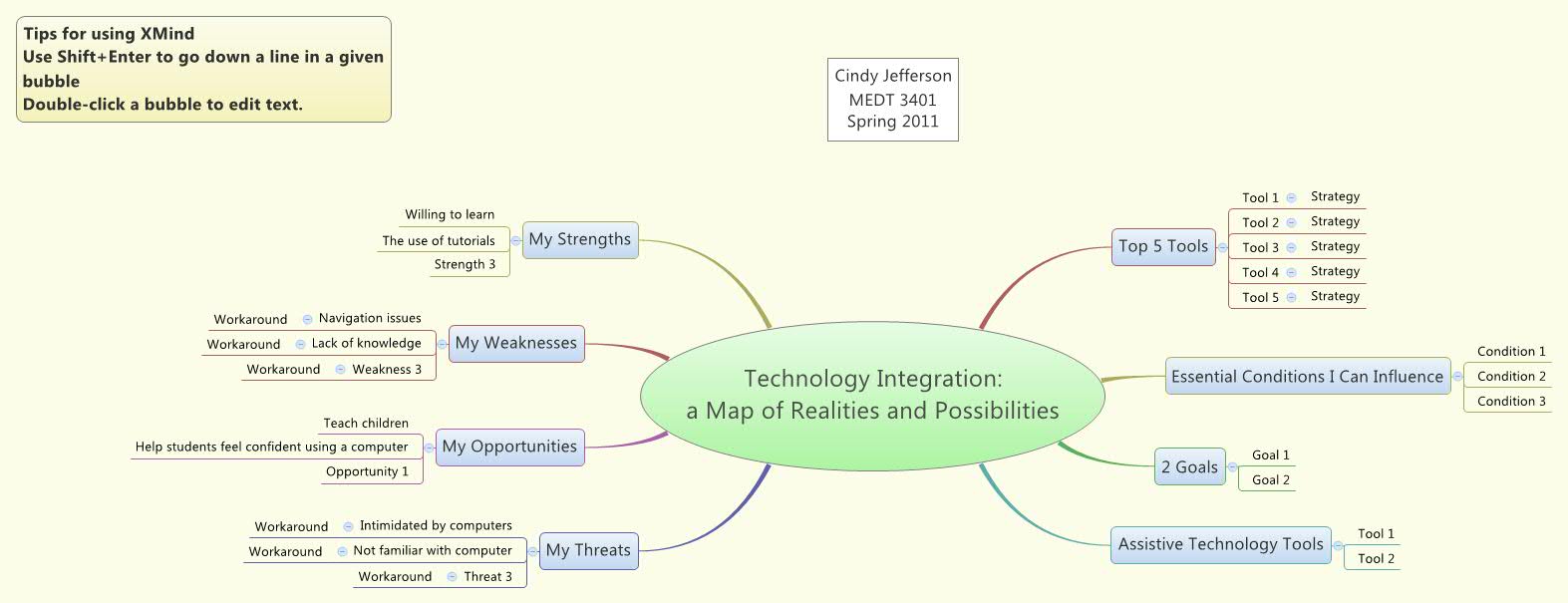 Technology Integration: a Map of Realities and Possibilities ...