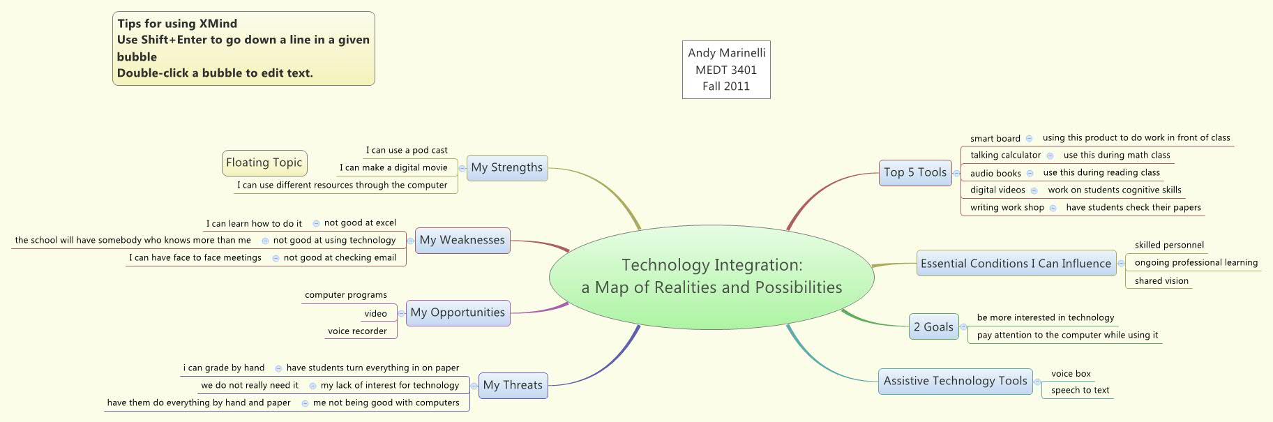 Technology Integration: a Map of Realities and Possibilities - XMind ...