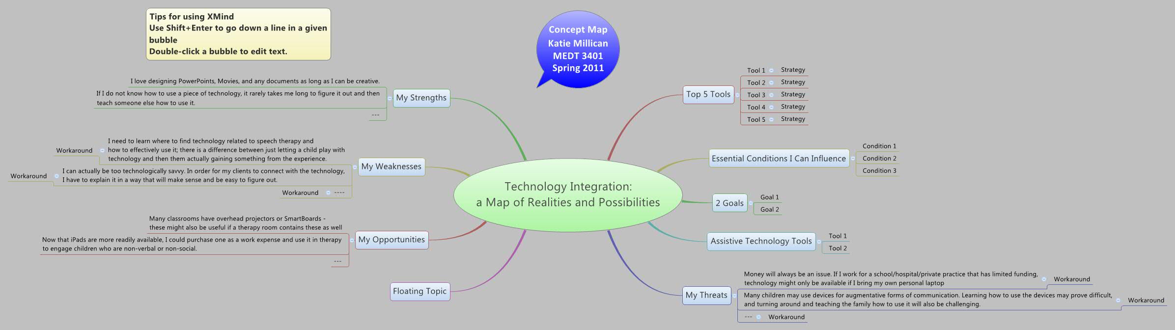 Technology Integration: a Map of Realities and Possibilities | echo8839 ...