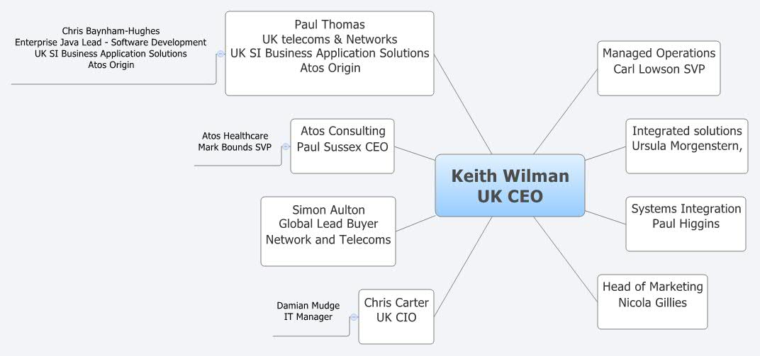 Keith Wilman UK CEO - XMind - Mind Mapping Software