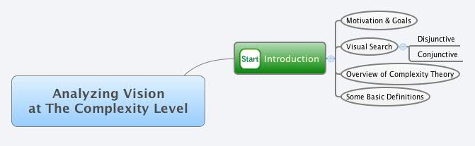 Analyzing Vision at The Complexity Level | Adham Elshahabi - Xmind