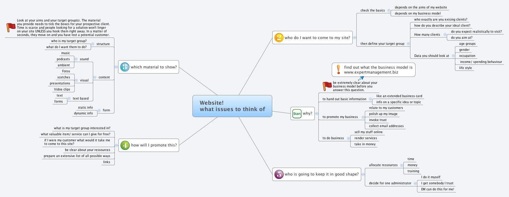 Website! what issues to think of - XMind - Mind Mapping Software