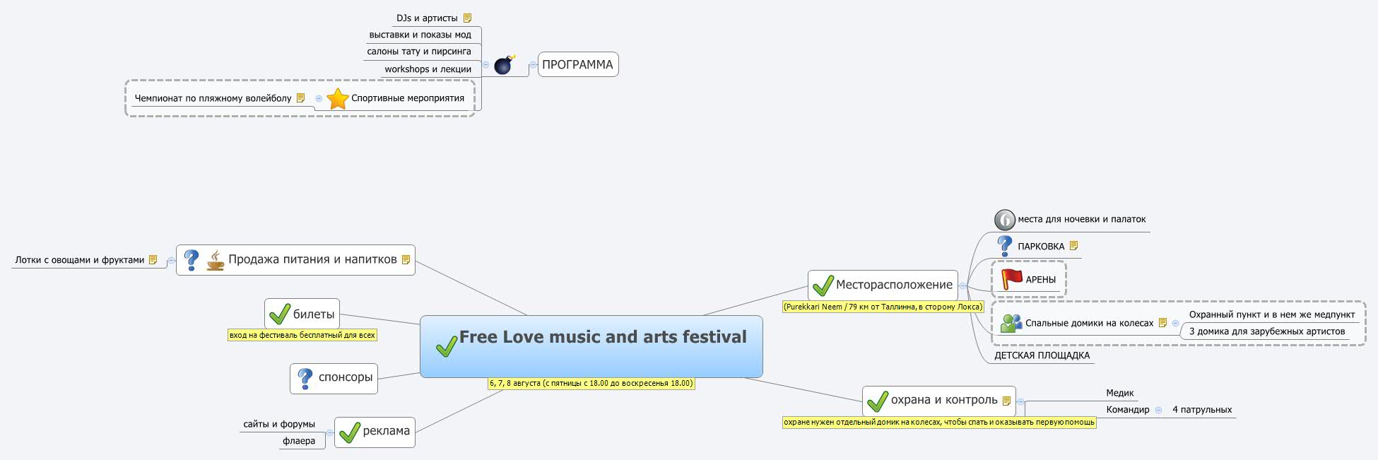 Free Love music and arts festival - XMind - Mind Mapping Software