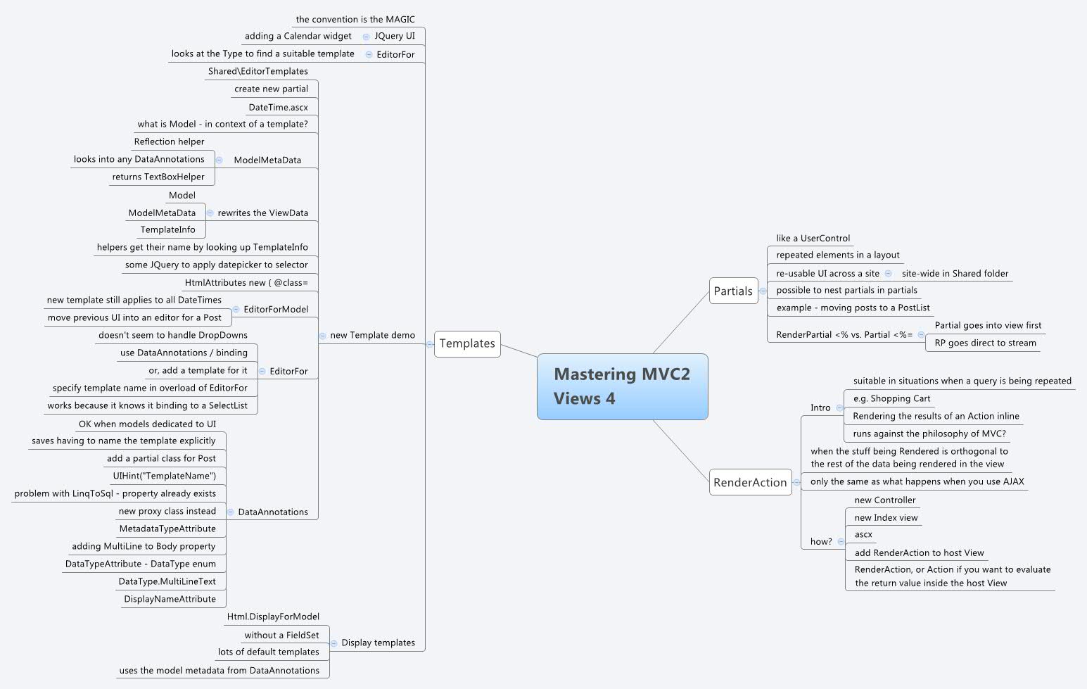 Xmind Share - Xmind - Mind Mapping Software