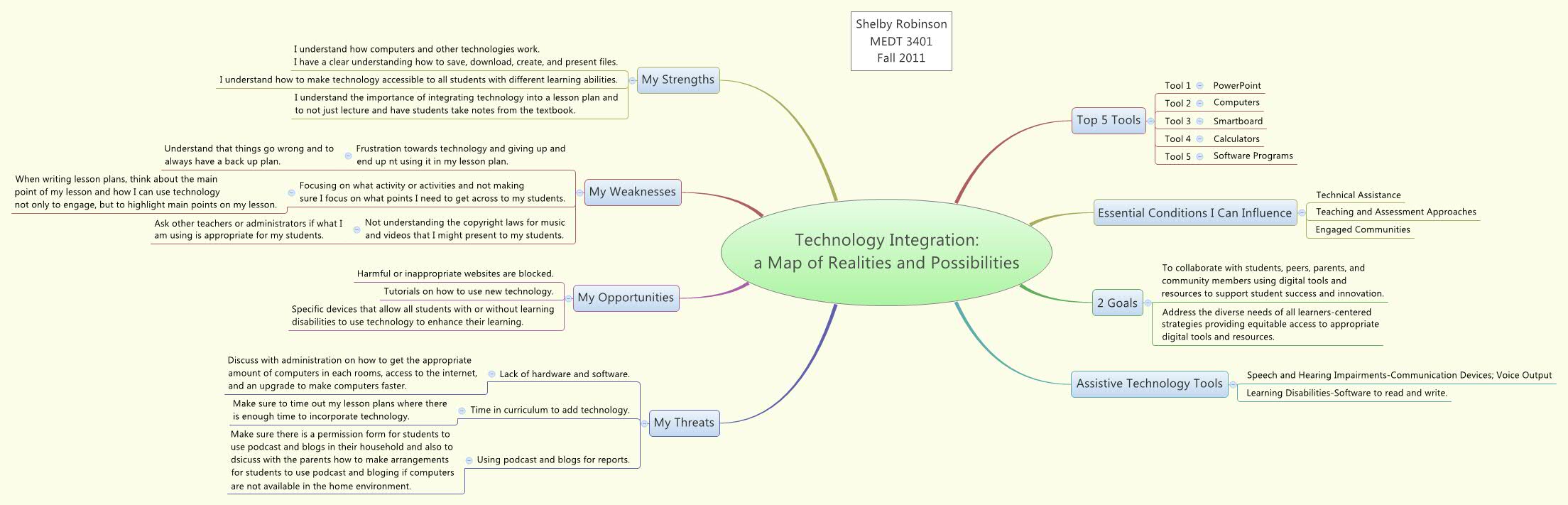Technology Integration: a Map of Realities and Possibilities ...