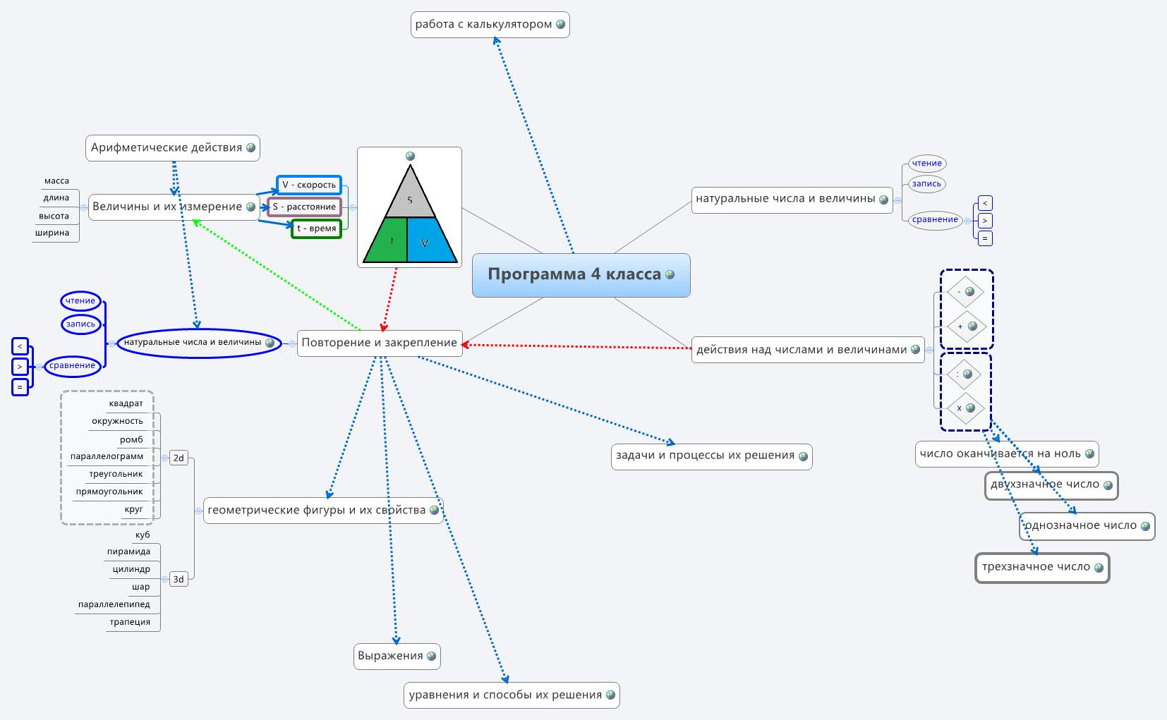 Программа 4 класса | Igor Pyatov - Xmind