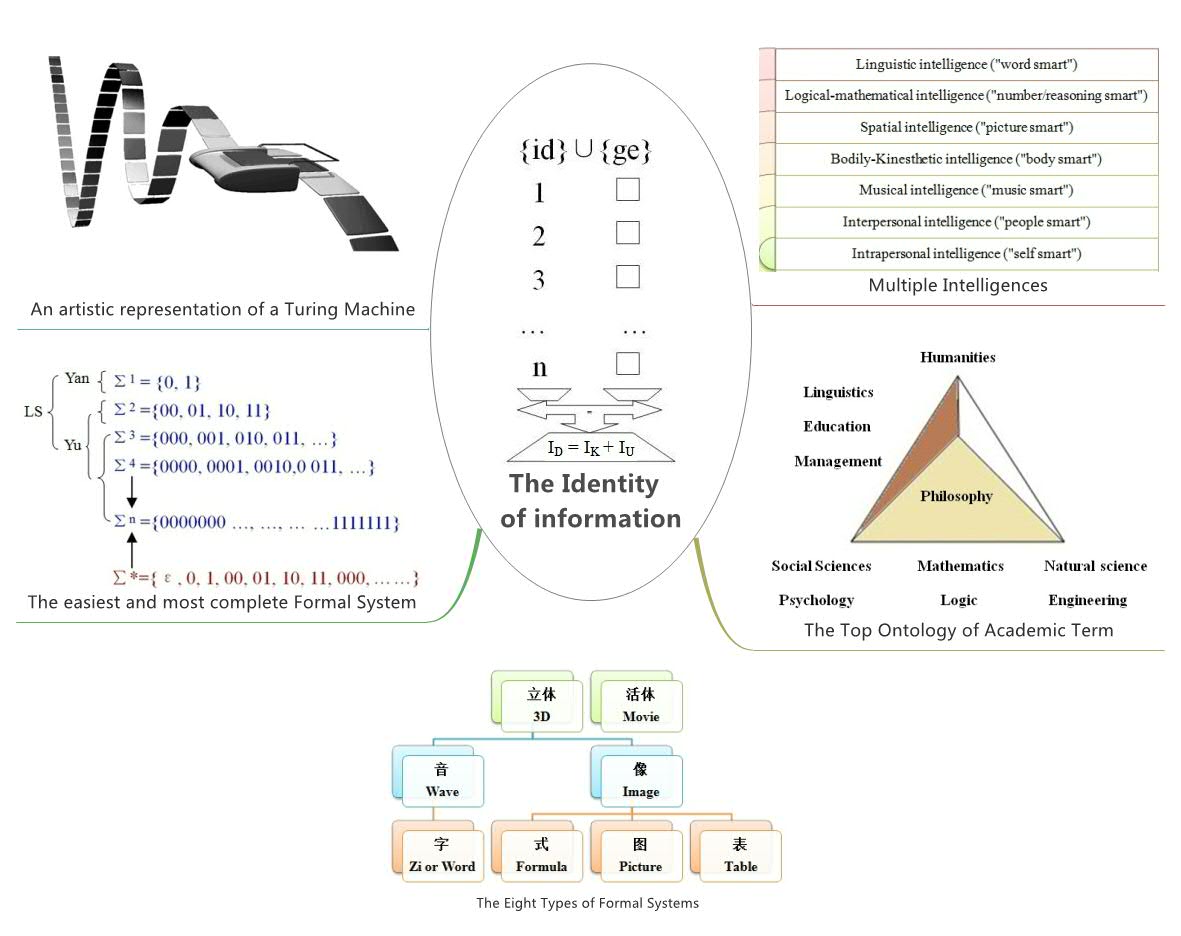 XMind Share - XMind - Mind Mapping Software