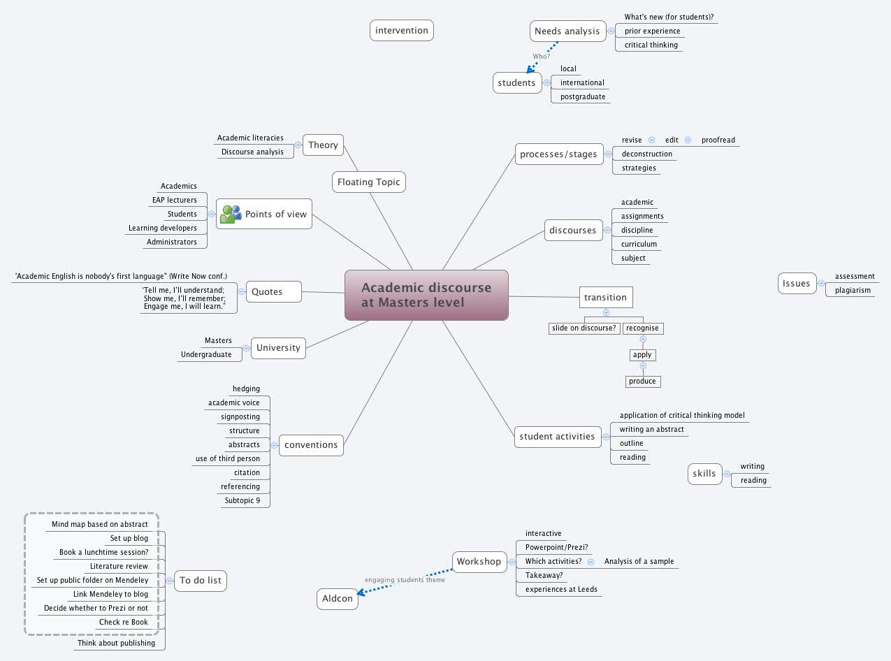 Academic skills - XMind - Mind Mapping Software