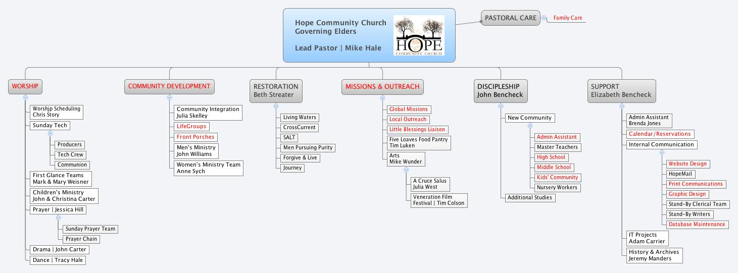Hope Community Church Governing Elders Lead Pastor | Mike Hale ...