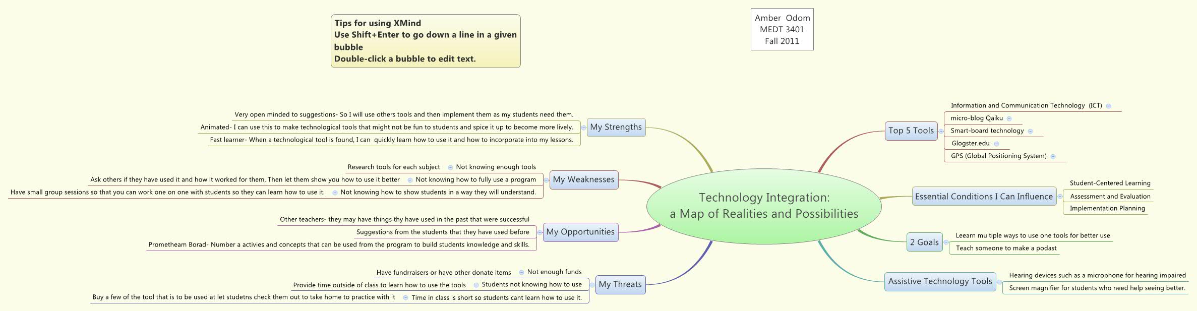Technology Integration: a Map of Realities and Possibilities | ao1007 ...