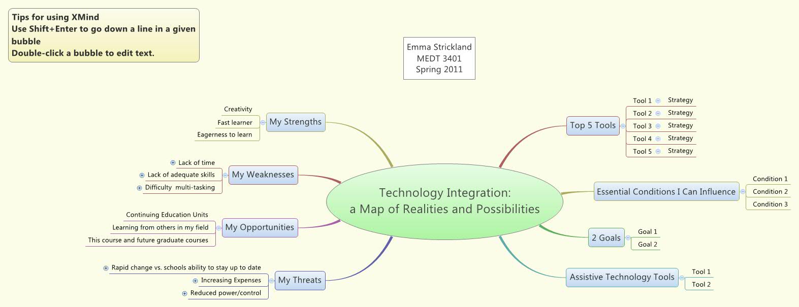 Technology Integration: a Map of Realities and Possibilities - XMind ...