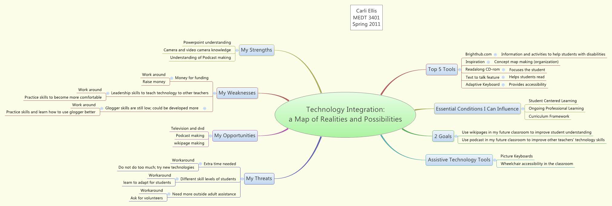 Technology Integration: a Map of Realities and Possibilities - XMind ...