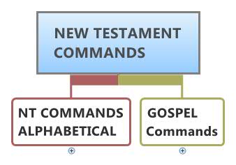 NEW TESTAMENT COMMANDS | TKSCM MINISTRY - Xmind