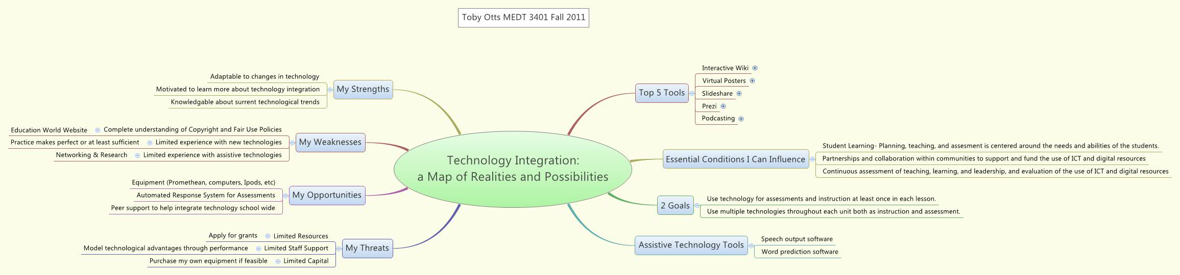Ict Tools In Education Mindmeister Mind Map