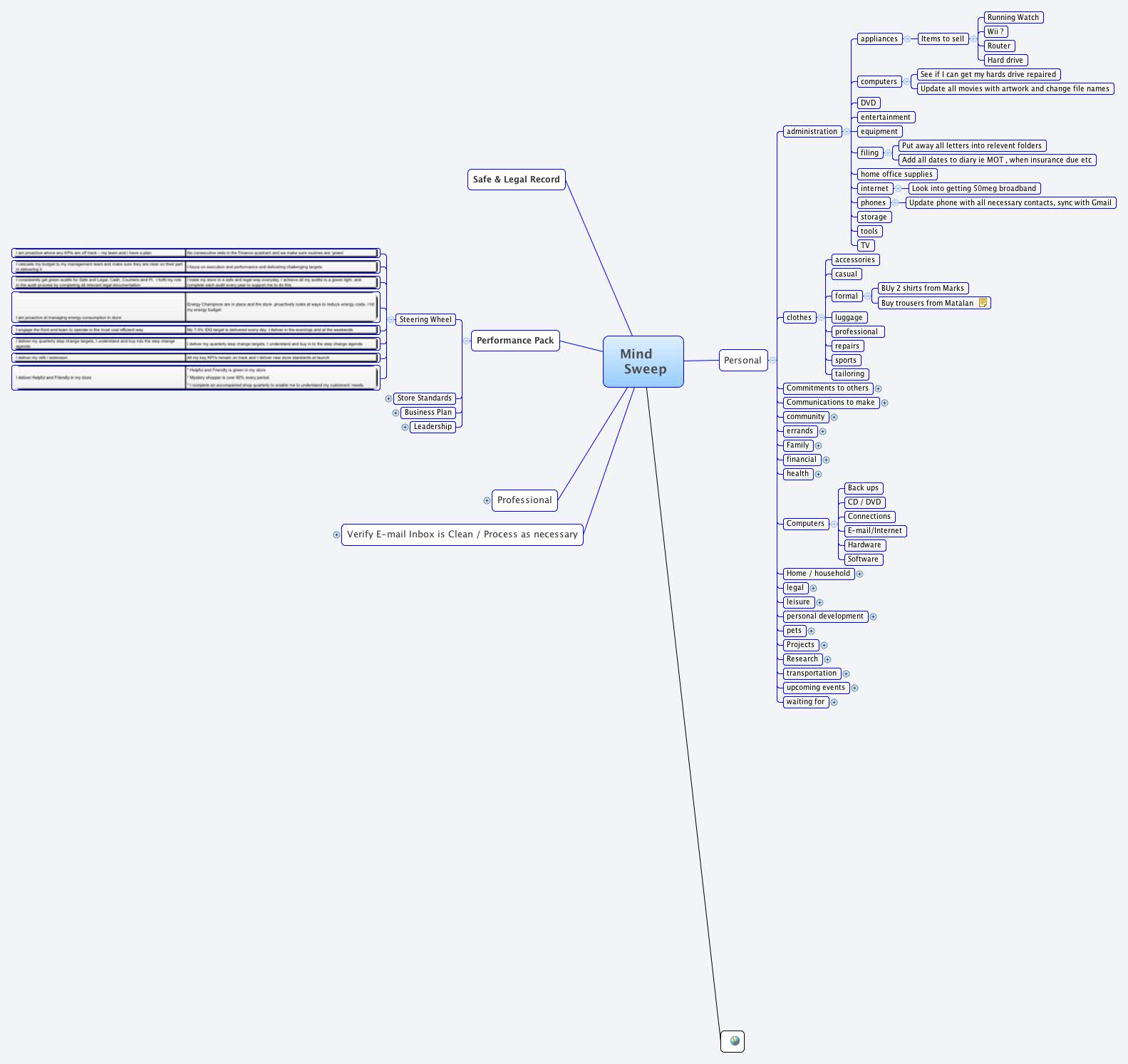 Mind Sweep | Rob Baines - Xmind