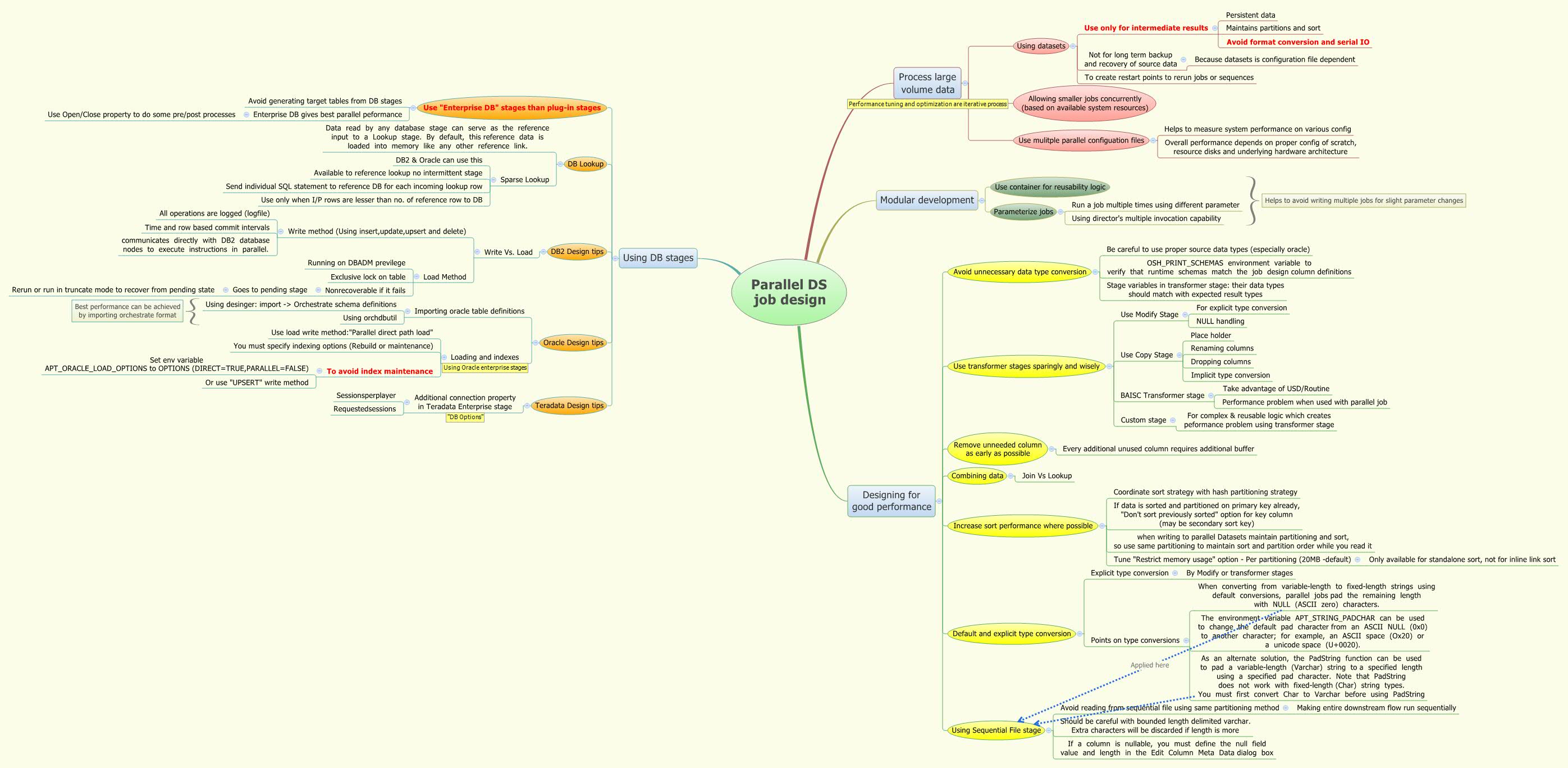 XMind Share - XMind - Mind Mapping Software