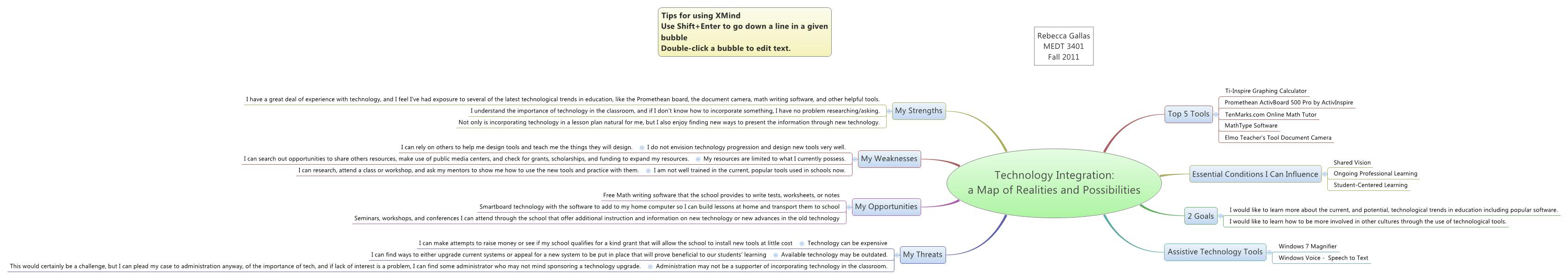 Technology Integration: a Map of Realities and Possibilities | Rebecca ...