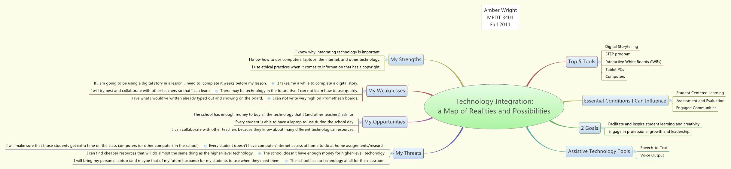 Technology Integration: a Map of Realities and Possibilities | AmberK ...